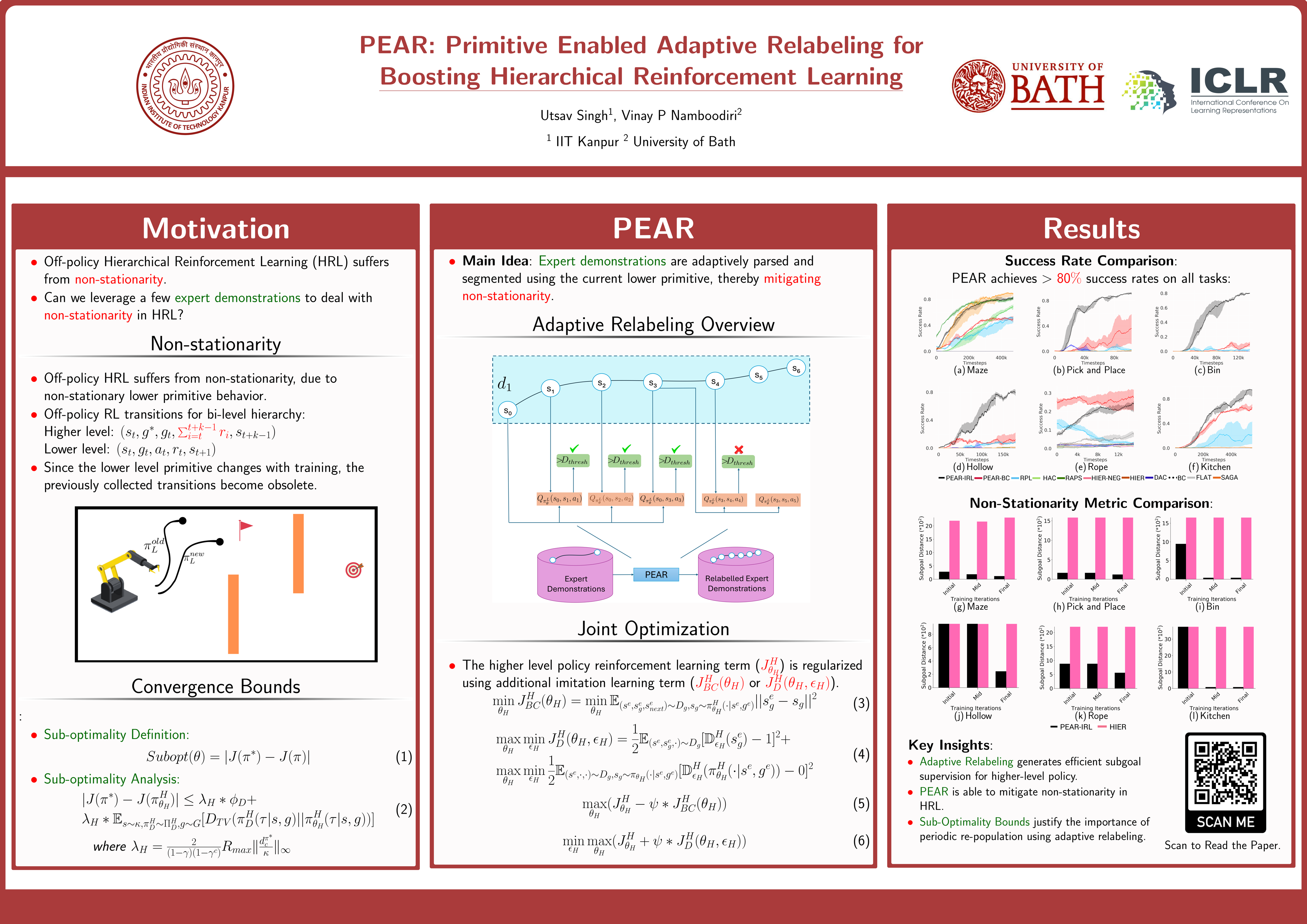 ICLR Poster PEAR: Primitive Enabled Adaptive Relabeling for Boosting Hierarchical Reinforcement ...
